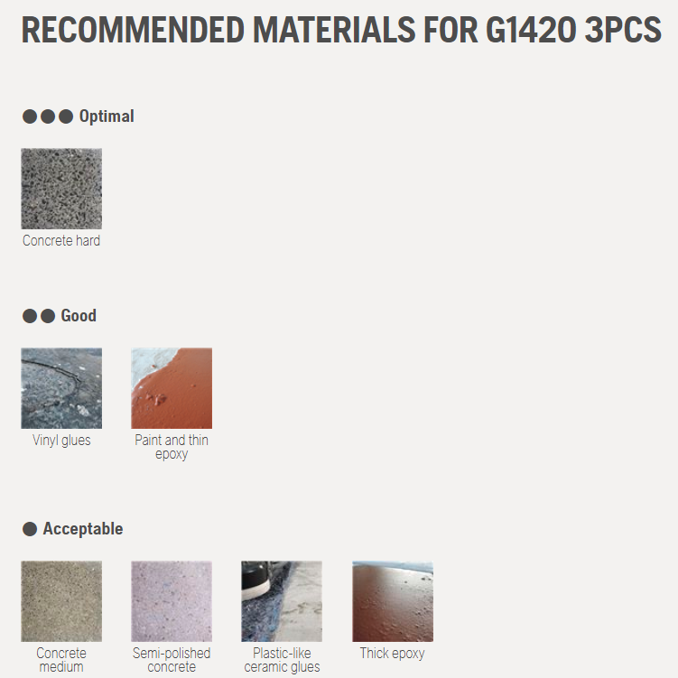 GRINDING SEGMENTS - 20 GRIT SOFTBOND (6) - PG280 Rentals - Green River ...