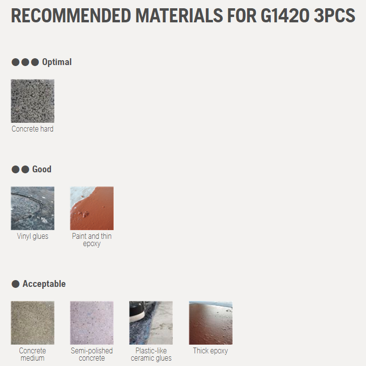 GRINDING SEGMENTS - 30 GRIT SOFTBOND (6) - PG280 Rentals - Green River ...