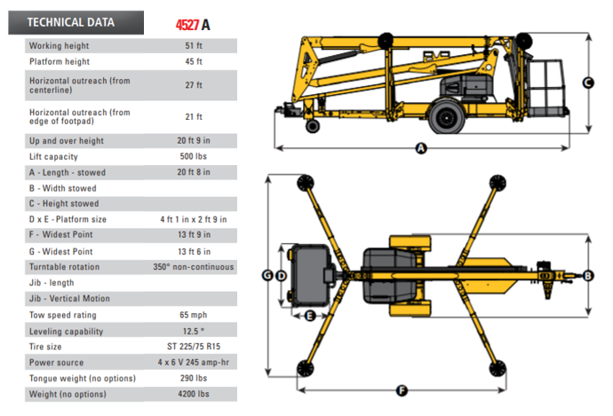 TOWABLE ARTICULATING BOOM - 45' HEIGHT 27' REACH Rentals - Green River ...