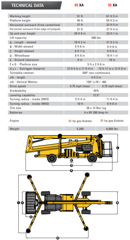 KNUCKLE BOOM - 45' W/ OUTRIGGERS - GAS DC Rentals - Green River Rentals ...