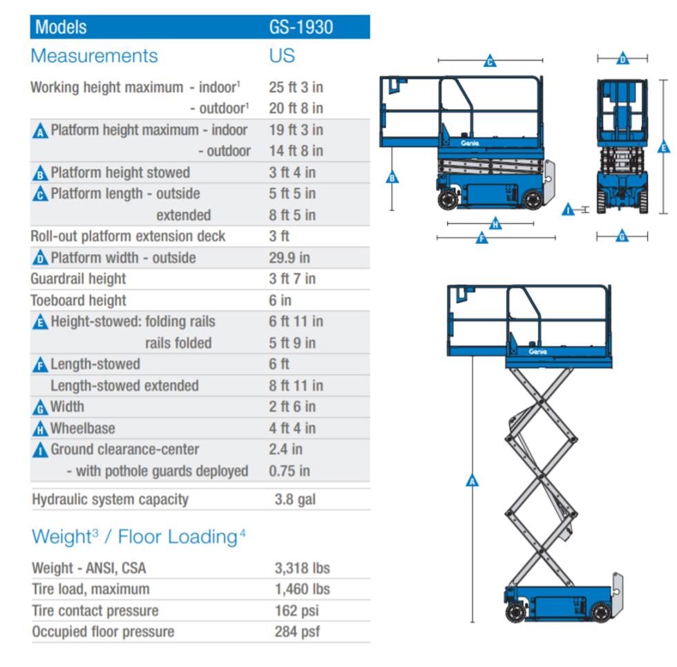 19' Scissor Lift - Electric Rentals - Green River Rentals, Kentucky
