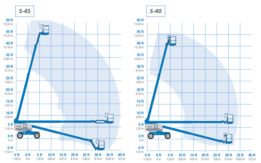 STICK BOOM LIFT - 40' / 45' - 4X4 DIESEL Rentals - Green River Rentals ...