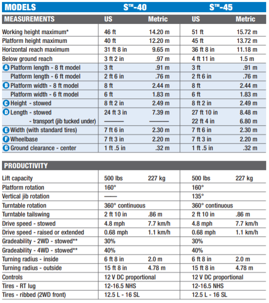 STICK BOOM LIFT - 40' / 45' - 4X4 DIESEL Rentals - Green River Rentals ...